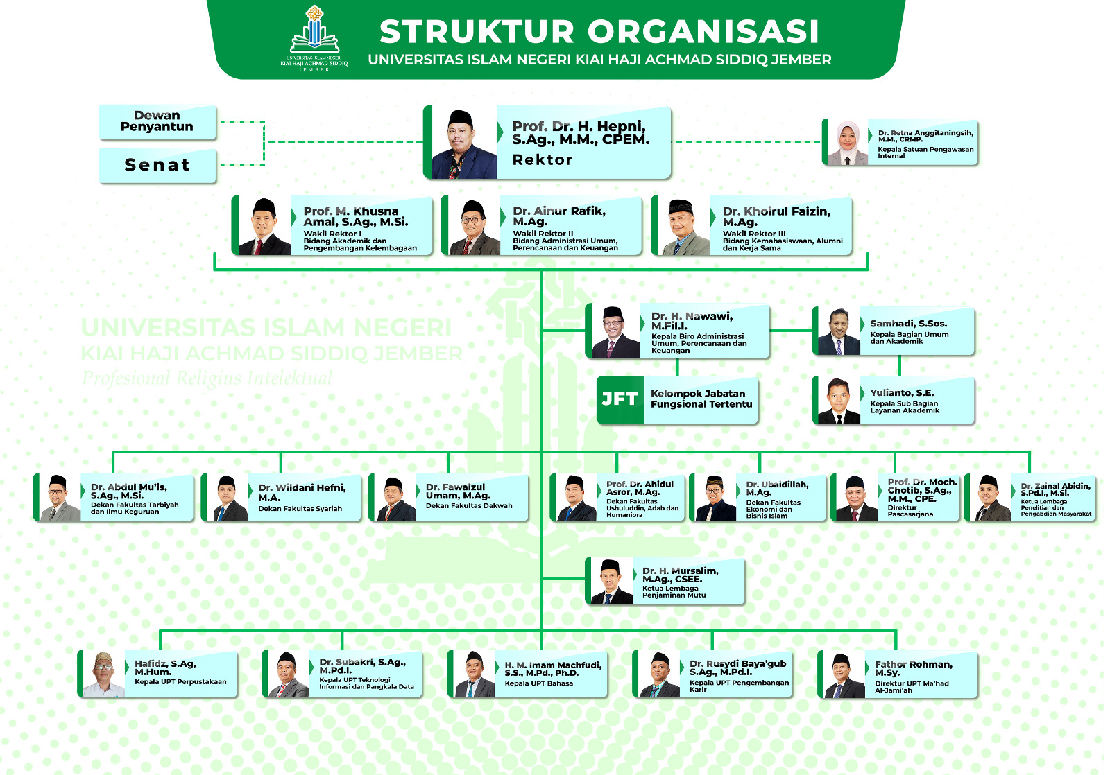 Universitas Islam Negeri Kiai Haji Achmad Siddiq Jember